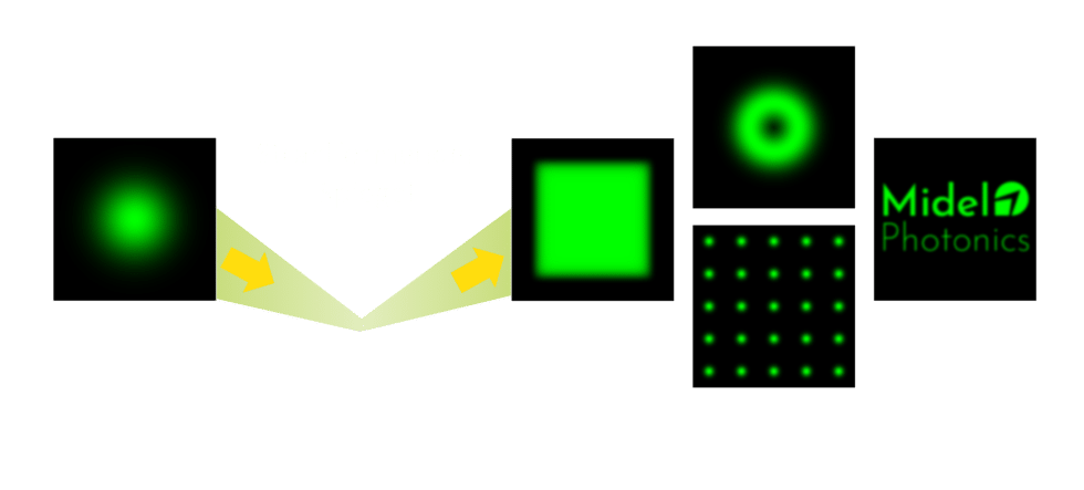 Midel Photonics - Laser Beam Shaping