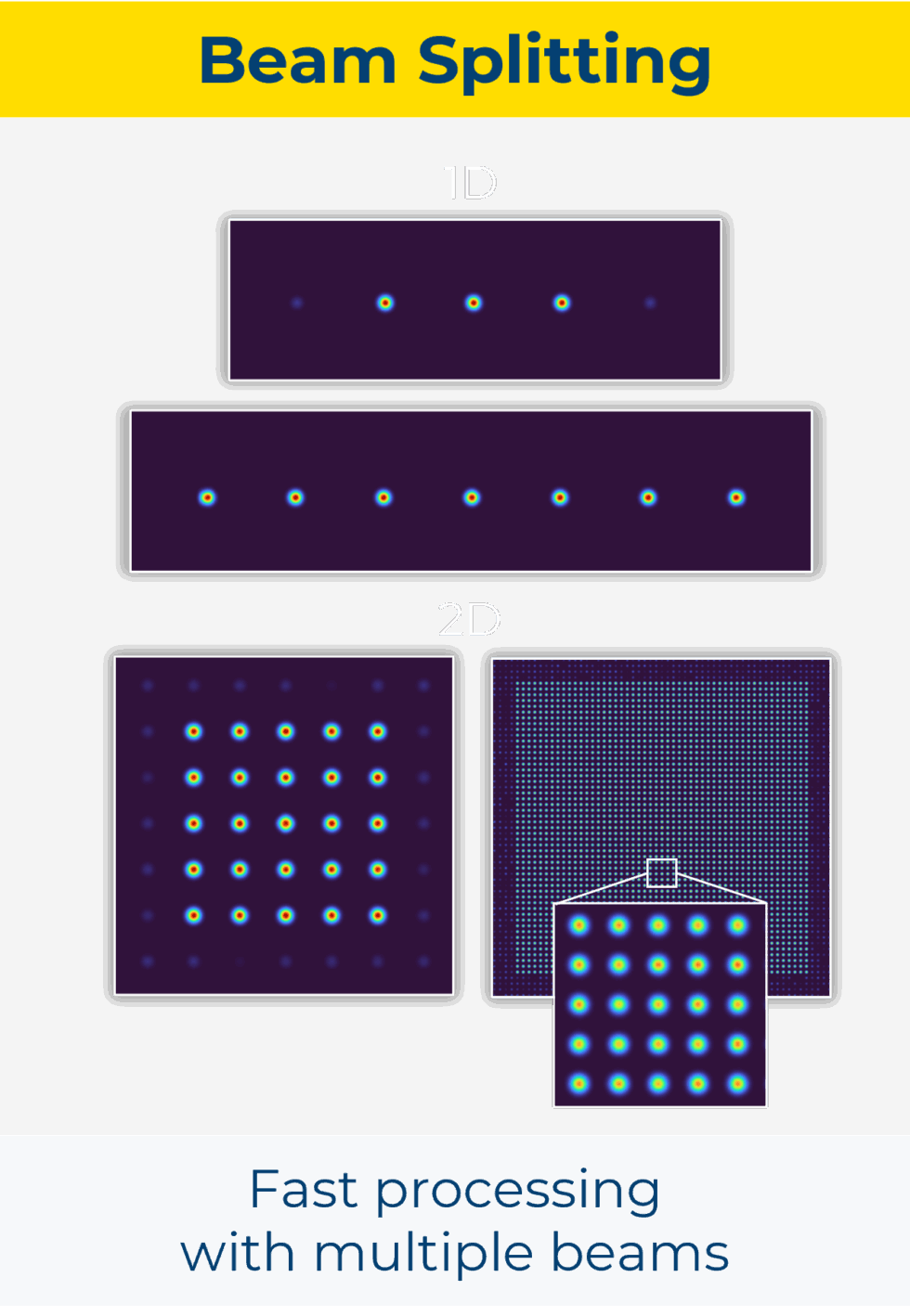 Midel Photonics - Laser Beam Shaping - Midel Photonics